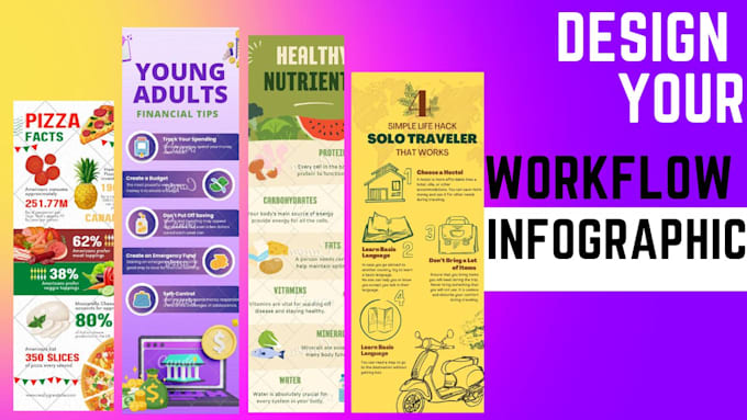 Design an engaging and unique infographic by Imrahul28 | Fiverr