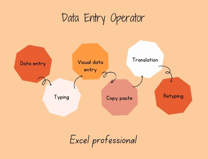 Do visual data entry and excel work by Sarbjot15 | Fiverr