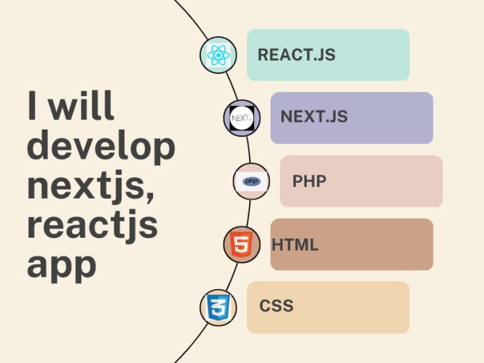 Develop nextjs, reactjs app by Rahimarf | Fiverr Develop nextjs, reactjs app by Rahimarf | Fiverr