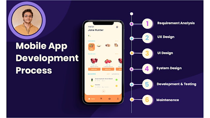 Develop a responsive mobile app by Skandarkhbou | Fiverr