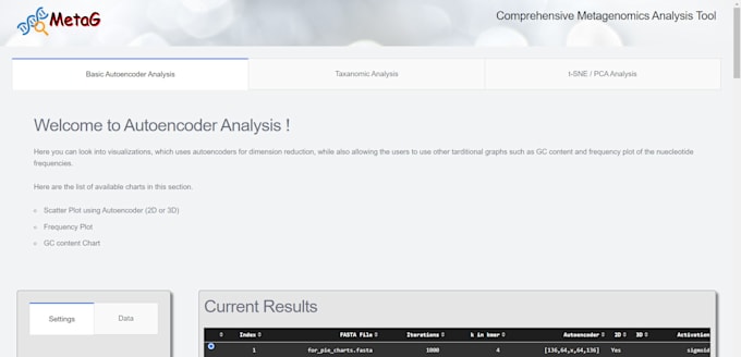 Do data analytics visualizations and machine learning using python by ...