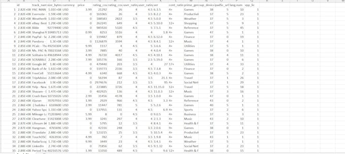Do data entry in excel by Abdullahanis550 | Fiverr