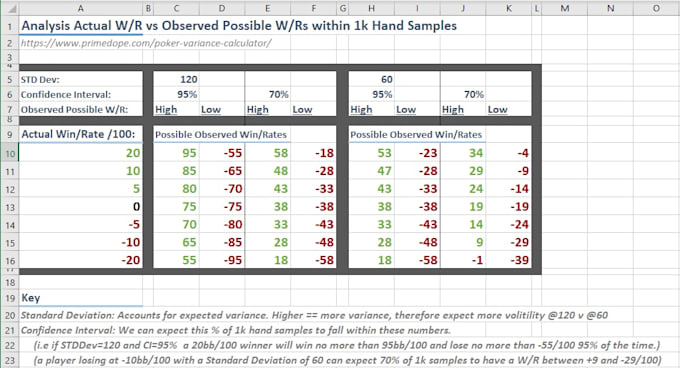 Accomplish goals with any spreadsheet or simple app design by ...