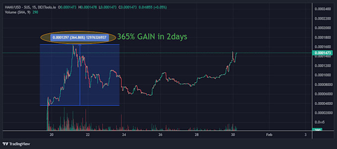 Teach you a secret crypto trading strategy to make 2x to 5x return by ...