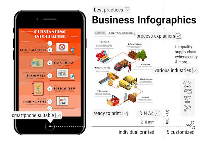Craft a multilingual business process explainer infographic for scm qms ...
