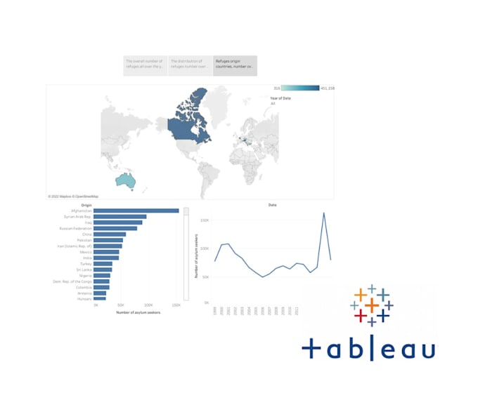 Create interactive dashboards, and stories using tableau by Ramy_awadallah | Fiverr