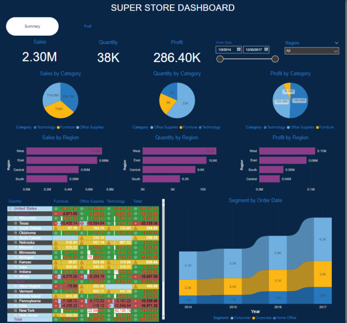 Create Insightful And Interactive Power Bi Dashboard By Ejazali82 Fiverr