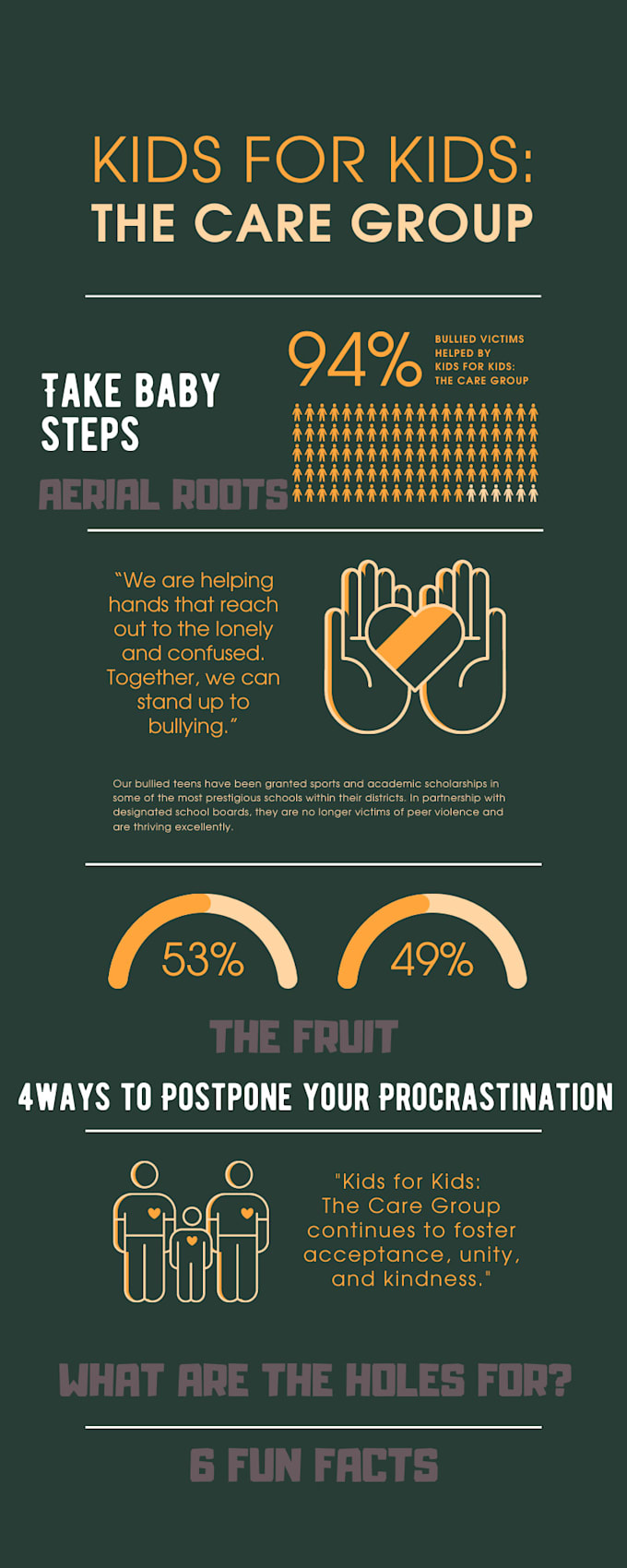 Design attractive, creative carousel infographics posts for your ...