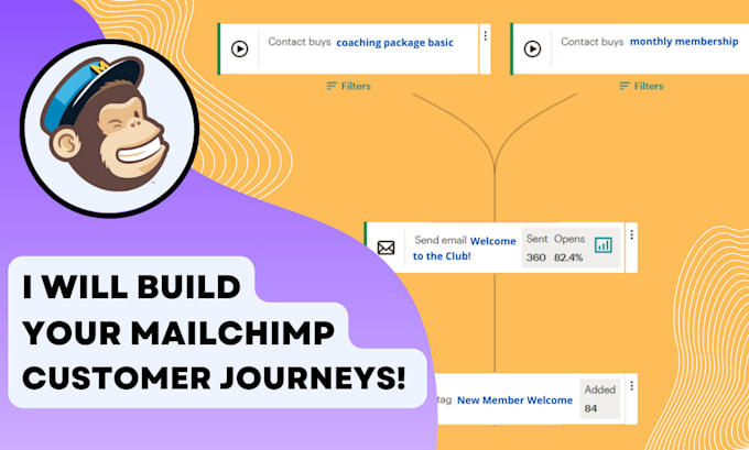 Build you a customer journey automation in mailchimp by Luceracox | Fiverr