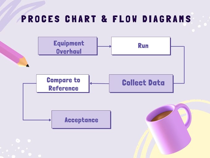 Create recreate any diagrams in visio by Sajidamin411 | Fiverr Create recreate any diagrams in visio by Sajidamin411 | Fiverr
