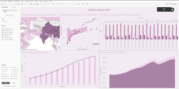 Make powerful dashboards using tableau by Ritikapathak277 | Fiverr