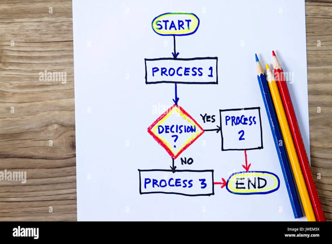 Provide custom it solutions for small businesses by Lougibson | Fiverr