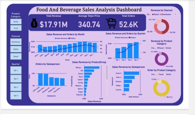 Create interactive power bi dashboard reports insightful data ... Create interactive power bi dashboard reports insightful data ...
