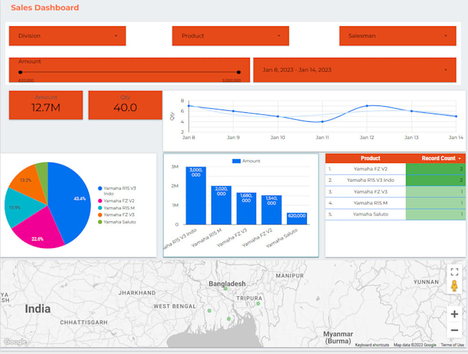 Data analytics visualization power bi tableau dashboard by Meharaz_05 | Fiverr