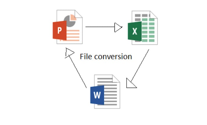 Convert files in different formats, such as word into pdf, pdf into ...