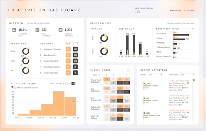 Do stunning tableau dashboards and stories by Umairmukhtar411 | Fiverr