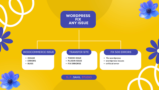 Fix Wordpress Issues Wordpress Problems Bugs And Errors By Sahil6861 Fiverr