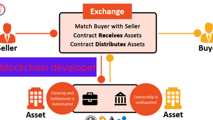 Write custom solidity smart contracts by Jabbar234 | Fiverr Write custom solidity smart contracts by Jabbar234 | Fiverr