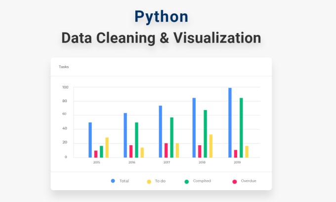 Do Data Analysis In Python Pandas Using Jupyter Notebook By Mshahnoor Fiverr