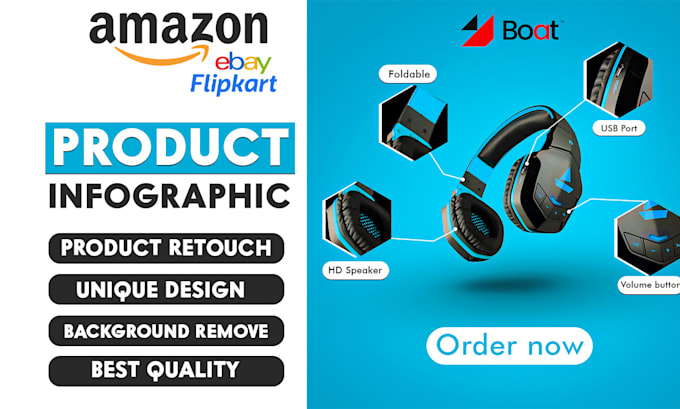 Design product infographic for your amazon product by Faaizan_alam | Fiverr