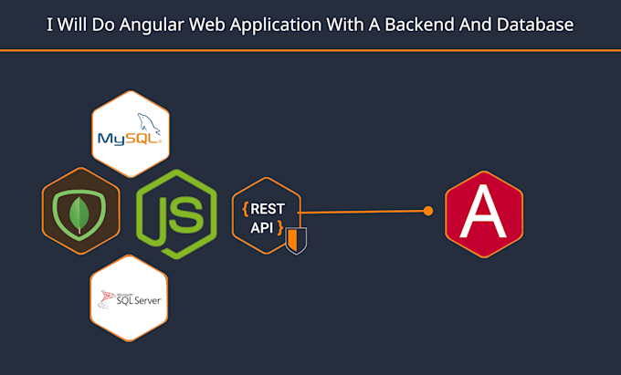 Do Angular Web Applications With A Backend And Database By Darshan072