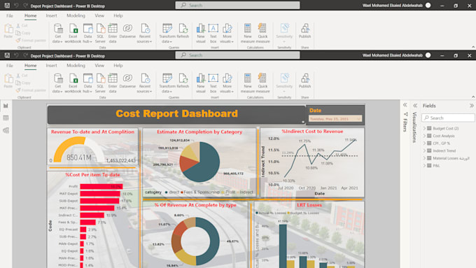 Cleaning, analyzing data, and creating dashboards by Waelmohamed2312 | Fiverr