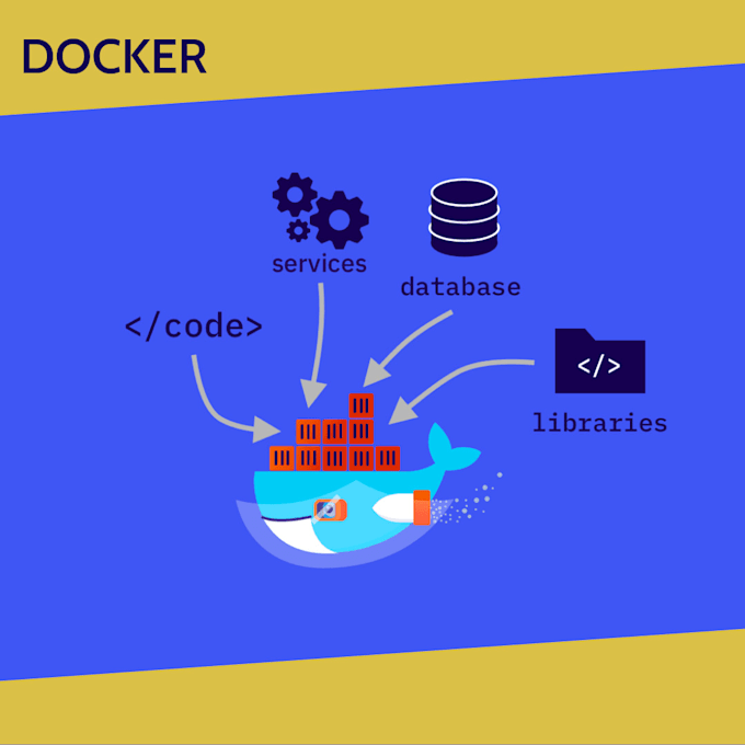 Dockerize Your Web Application For Fast And Easy Deployment By Haider3435 Fiverr