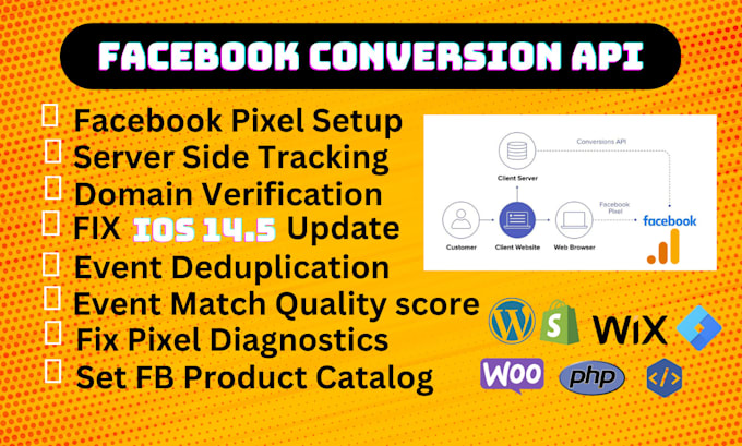 Fix and setup server side tracking, facebook conversion api with gtm and ga4 by Dmads_expert_mr ...