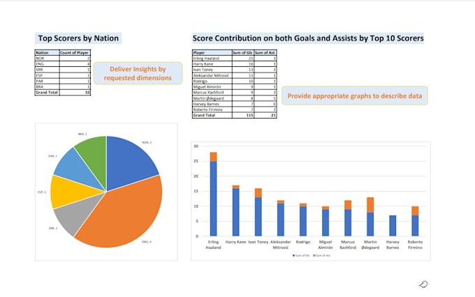 Do excel data entry, analysis and reporting to your business by ...