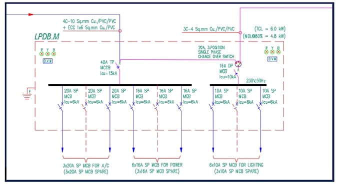 Do sld, electrical plan, cctv, fire alarm by Aliasgharzk | Fiverr