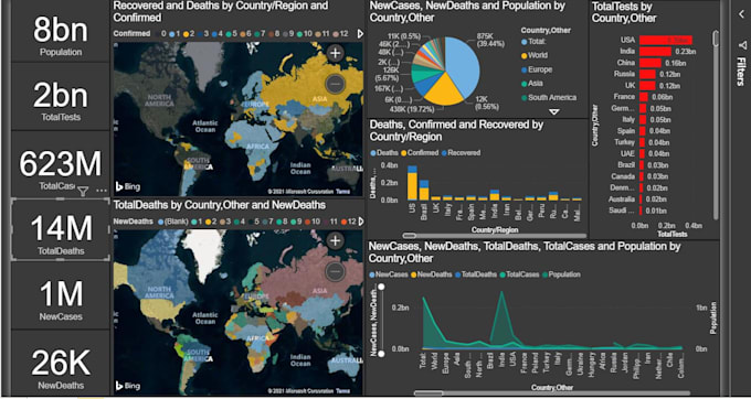 Visualize your data using power bi software tool by Harshad1342 | Fiverr