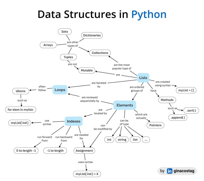 Do any programming task in python, r, cpp by Malikhamza22 | Fiverr Do any programming task in python, r, cpp by Malikhamza22 | Fiverr