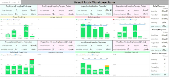 Do data visualization and analytics using power bi and excel by ...