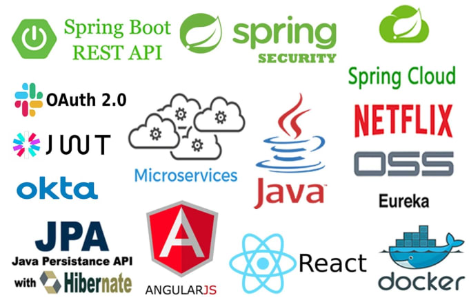 Build microservices and restful api in spring boot by Risolerh | Fiverr