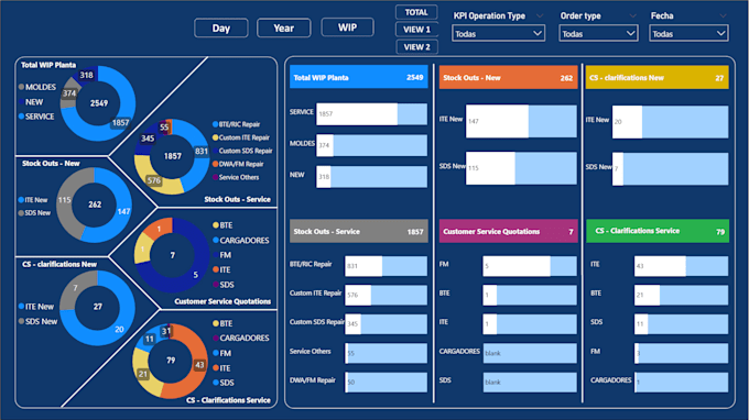 Create dashboards in power bi by Cr1417 | Fiverr