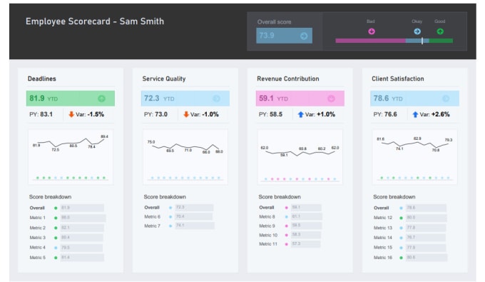Create tableau dashboards which are insightful and beautiful by Ravi ... Create tableau dashboards which are insightful and beautiful by Ravi ...