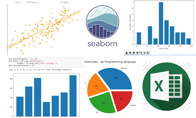 Do Machine Learning Data Analysis And Data Science Projects By