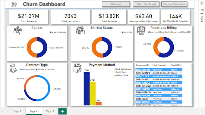 Create interactive power bi reports,dashboard and do power bi analysis ...