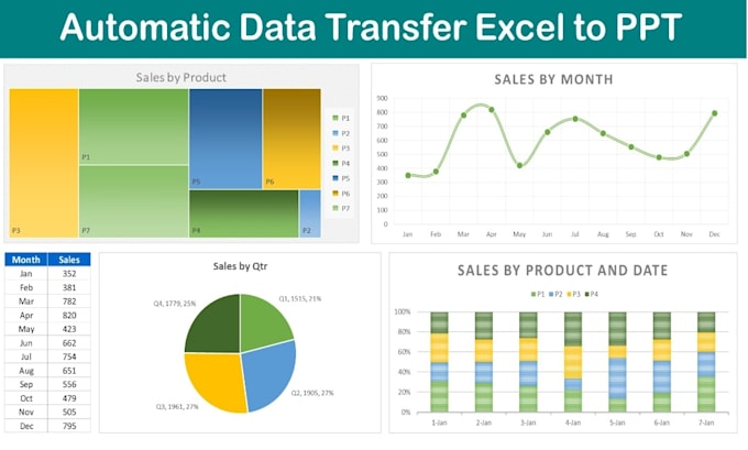 Microsoft excel excel formulas excel google sheets anything by Muhammad ...