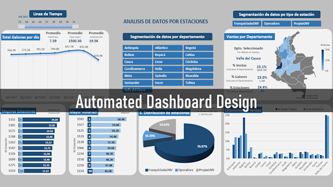 Create dashboards, data analysis, graphs, formulas and power pivot data models by Johan_rojas_t ...