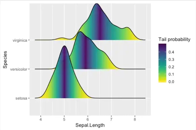 Analyze your research data in rstudio by Georgemimohinc | Fiverr