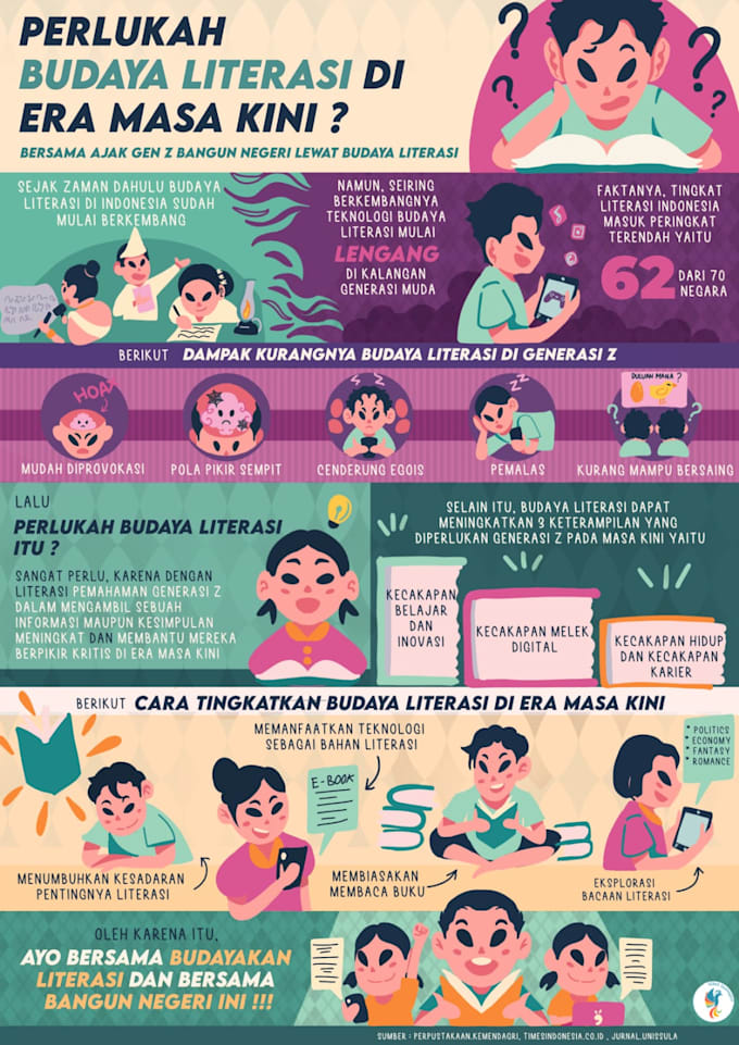 Create great illustration infographic poster in 2 days by Denpop | Fiverr