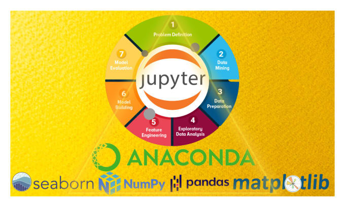 Code Python Pandas Numpy In Jupyter Notebook For Data Analysis By Dava