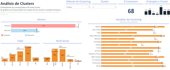 Build world class data visualizations using tableau by Traynorkevin ...