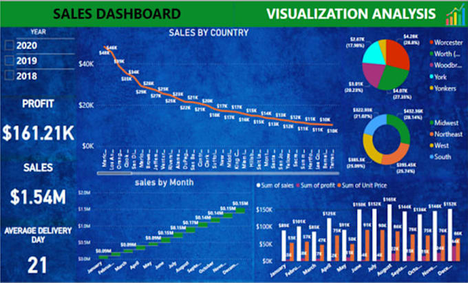 Do data analytics and reporting in graphs and charts using excel by Israfilislam124 | Fiverr