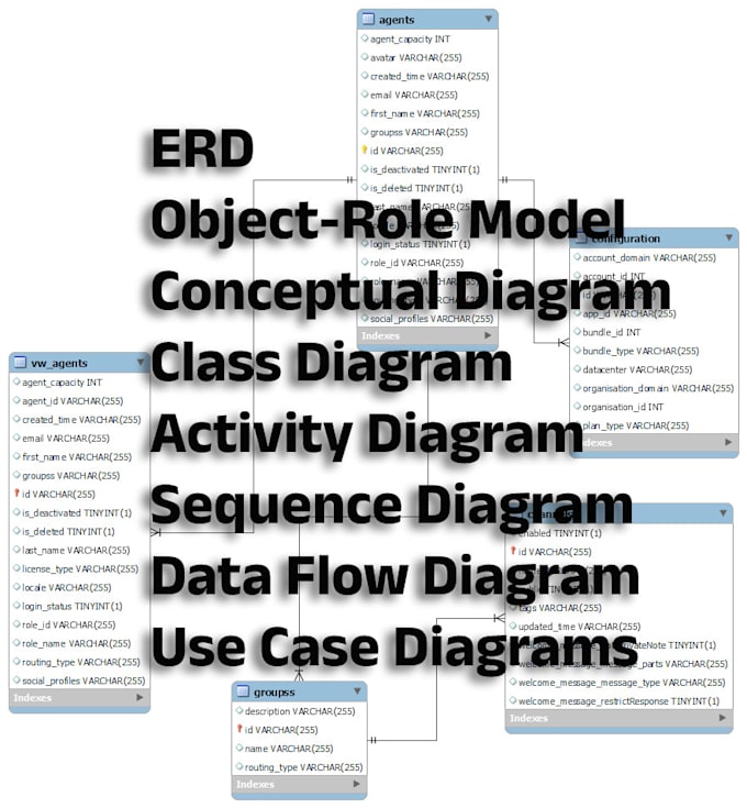 Design database erd and relational diagrams by Ahmeduzair729 | Fiverr