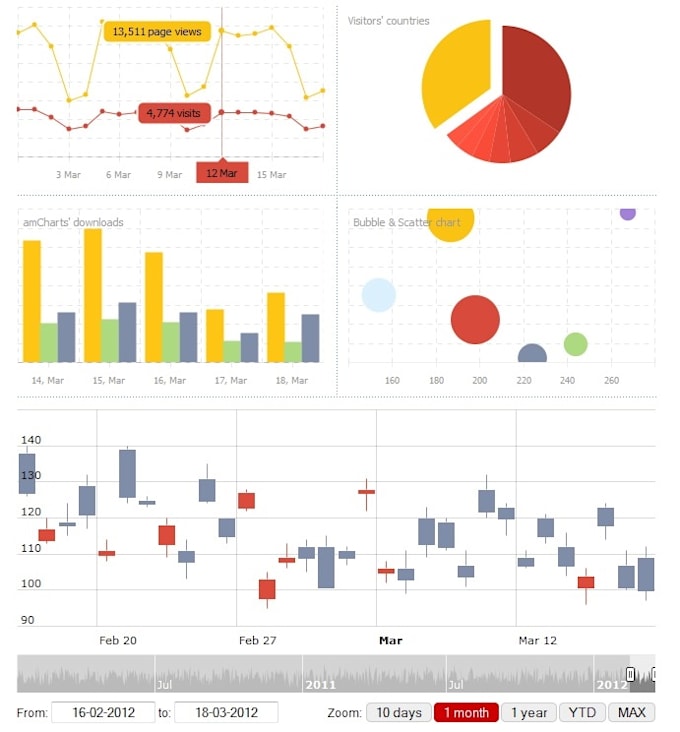 Create great js charts, js ui by Softgiant | Fiverr