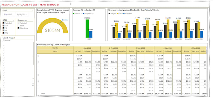 Do data analyses and visualization by excel and power bi by ...
