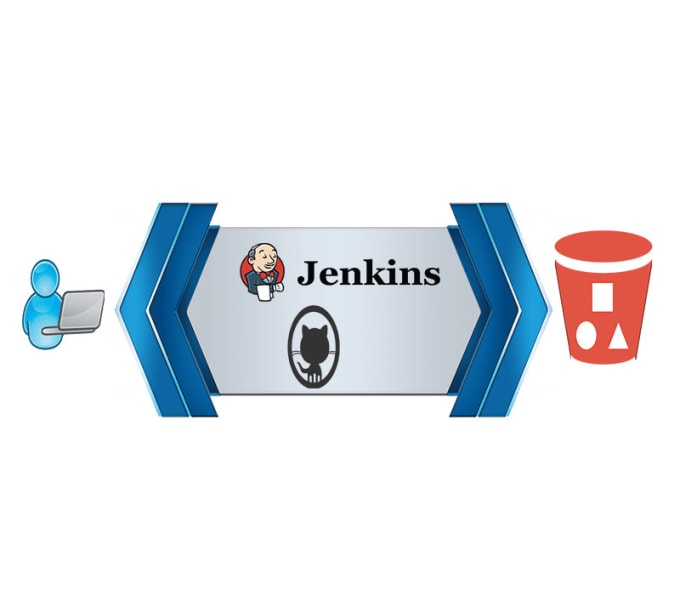 Create Github Actions And Jenkins Cicd Pipelines By Nikesh1231 Fiverr