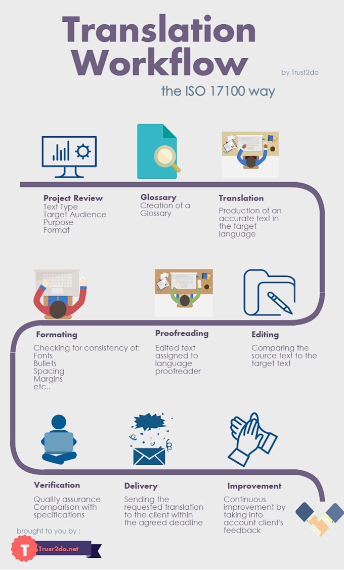 Boundless success across cultures the art of translation by A1asgar ...